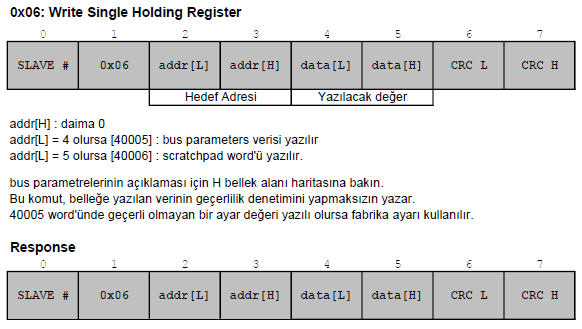 MODBUS | Selim Pehlivan